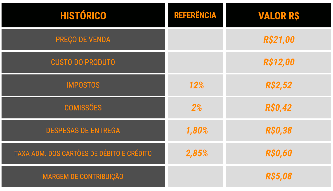 Preço de venda para produtos ou serviços: saiba como calcular - Blog da ...
